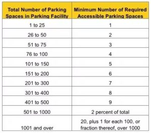 Should There Be An Increase In The Amount Of Designated Disabled ...